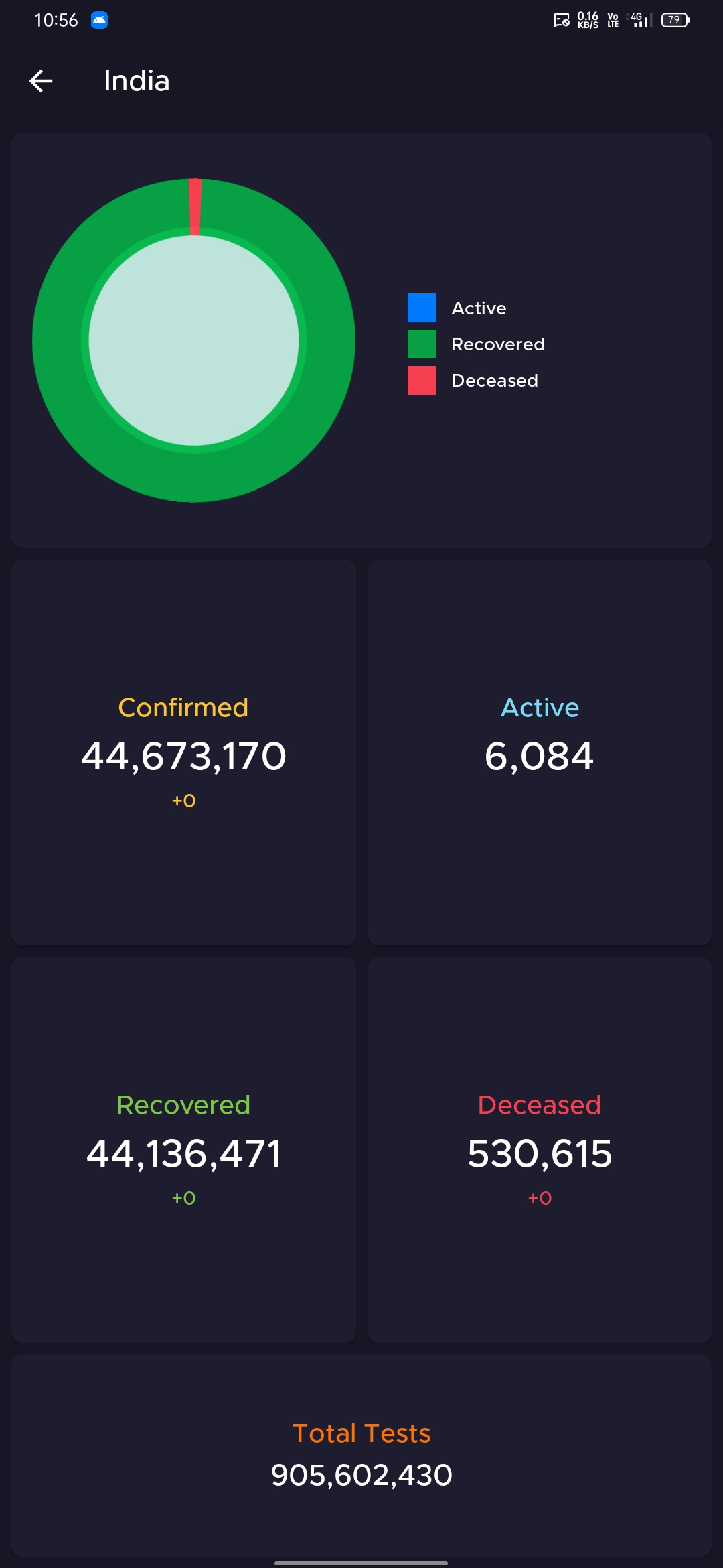 GitHub - sarthak-dhaduk/covid19-status-App