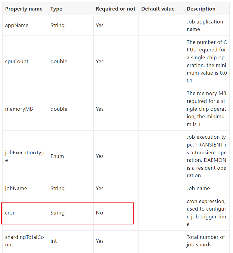 When I register a transient task, the result returned is "Name cannot be null." · Issue #2159 ...