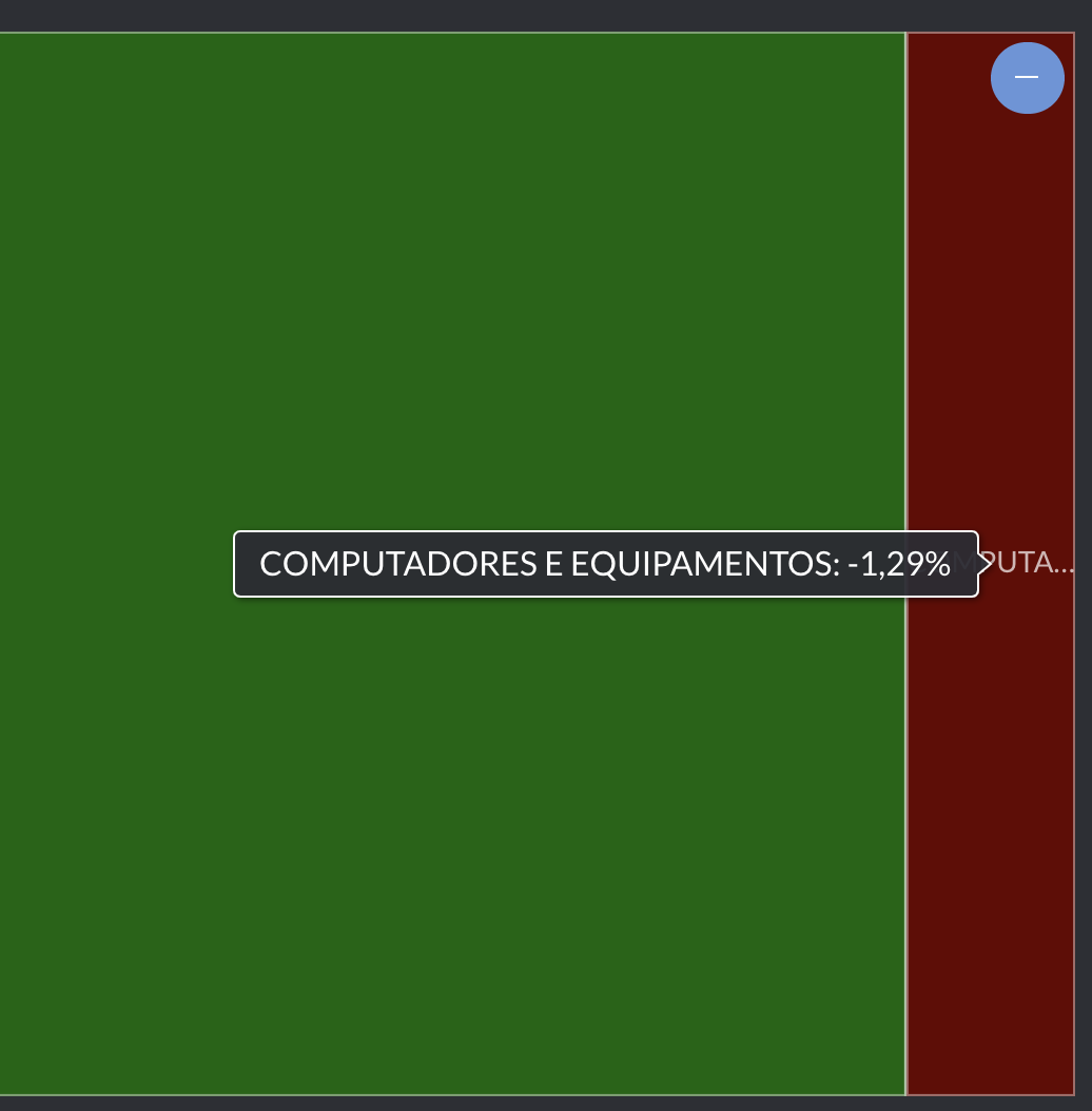 TreeMap logic to define sizes of each series · Issue #3283 · amcharts ...