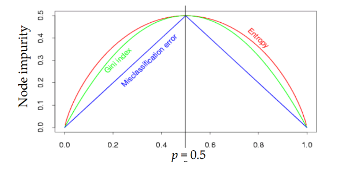 GitHub - SangBinLeee/AI-X-DeepLearning