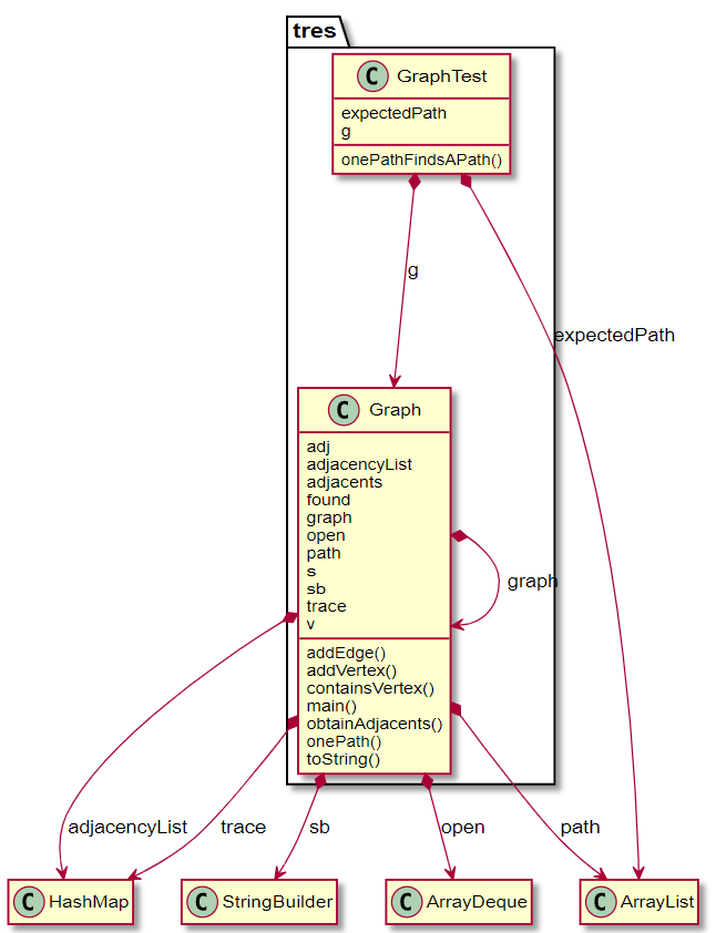 GitHub - rubencerroo/Practica3
