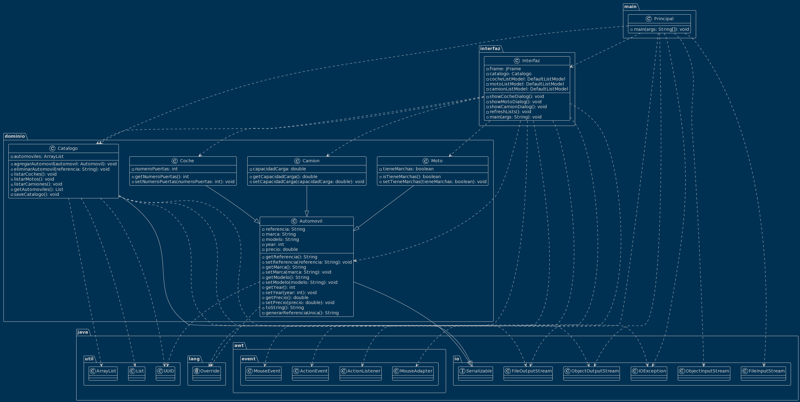 GitHub - rubencerroo/Gestor-Automoviles: Proyecto: gestor de catálogo deproductos o servicios ...