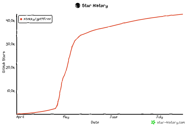 Issue #752 · xtekky/gpt4free · GitHub