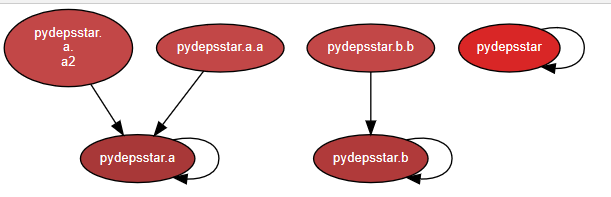 Follow Imports Absolute Relative And Directories Not Just Modules · Issue 35 · Thebjorn