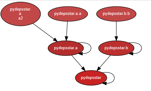 Follow Imports: absolute, relative, and directories (not just modules ...