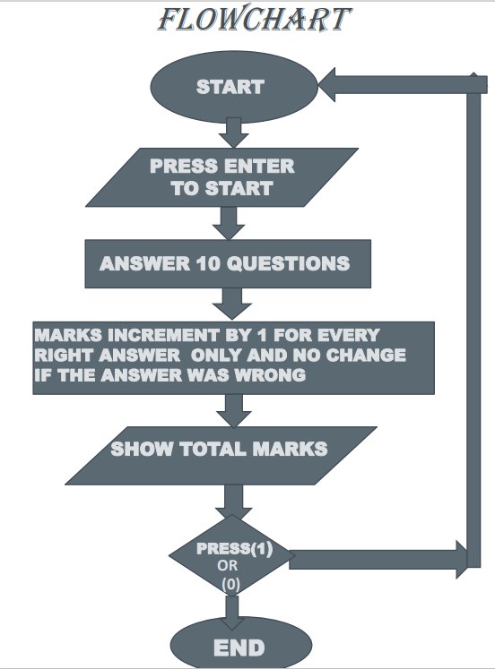 GitHub - basma10ashraf/Quiz-System