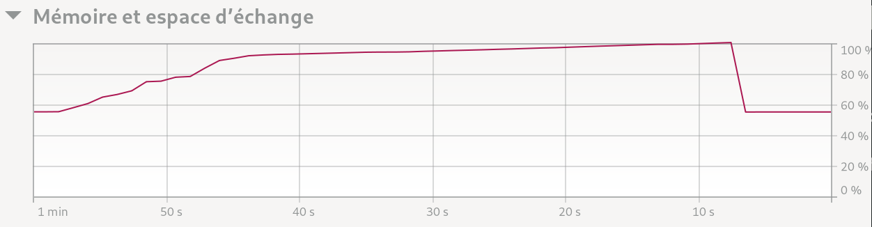 Kube Apiserver Quickly Reaches Oomkill On Startup · Issue 112376 · Kuberneteskubernetes · Github