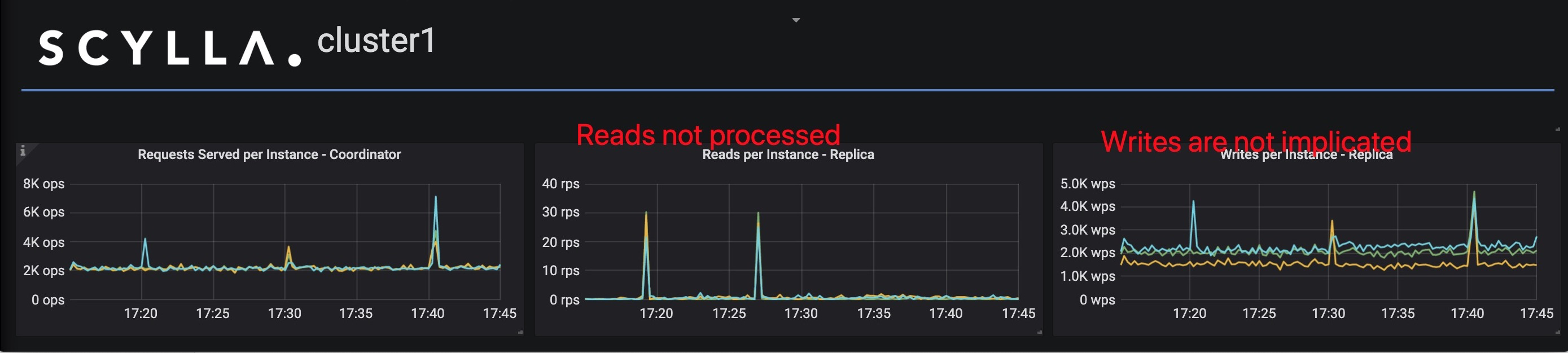 scylla 3.1 query stuck by replica read with semaphore timeout(UUID:58563649-EFEB-4202-BE18 ...