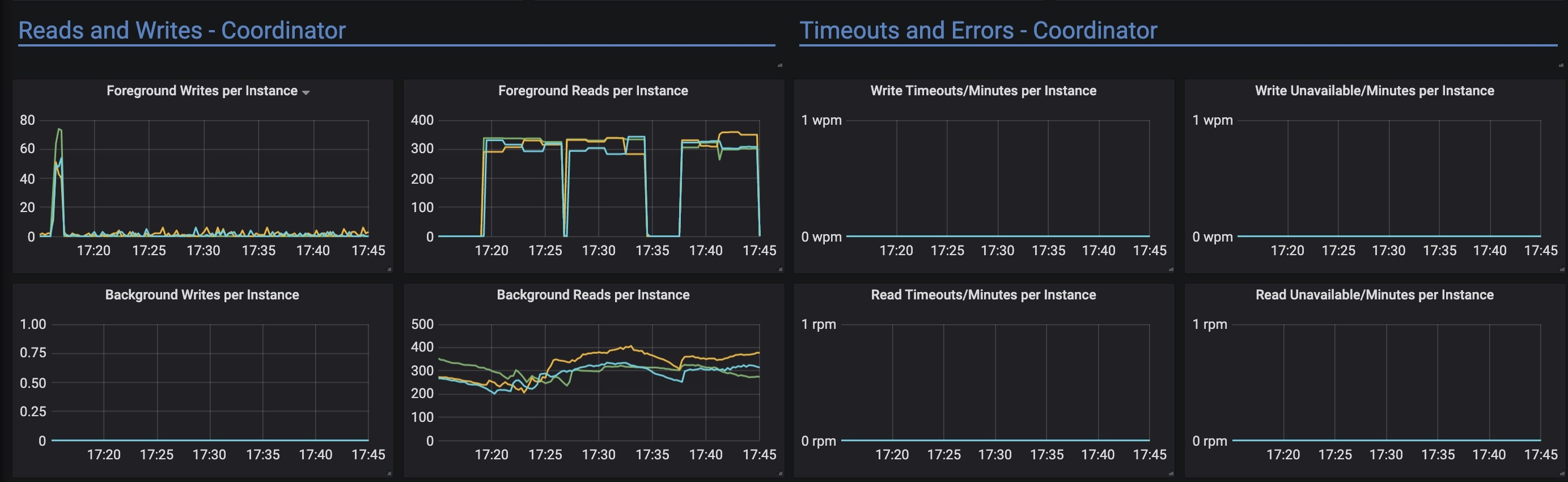 scylla 3.1 query stuck by replica read with semaphore timeout(UUID:58563649-EFEB-4202-BE18 ...