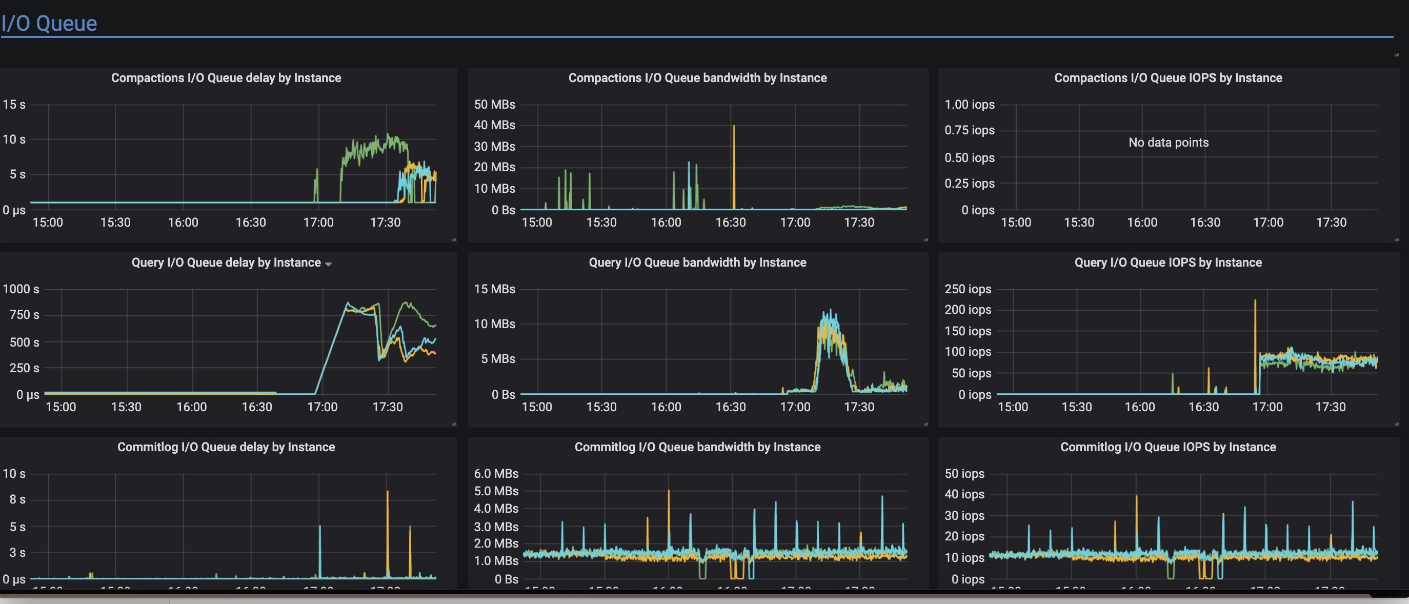 scylla 3.1 query stuck by replica read with semaphore timeout(UUID:58563649-EFEB-4202-BE18 ...