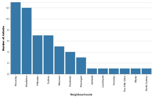 Unable to apply tooltip in bar graph · Issue #2131 · vega/altair · GitHub