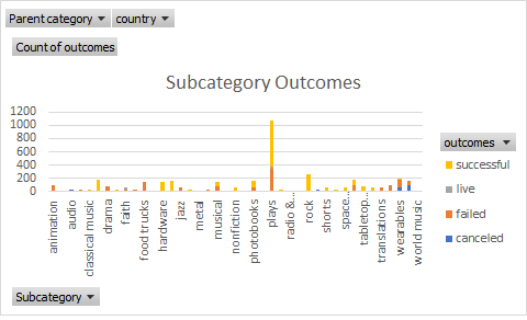 GitHub - foukenn/kickstarter-analysis: Performing analysis on Kickstarter data to uncover trends