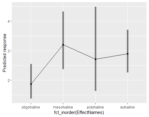 emmip() by different order of factor levels · Issue #393 · rvlenth ...