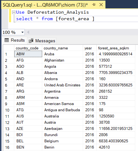 GitHub - Omablu/Analysis-of-Deforestation-info-from-different-countries