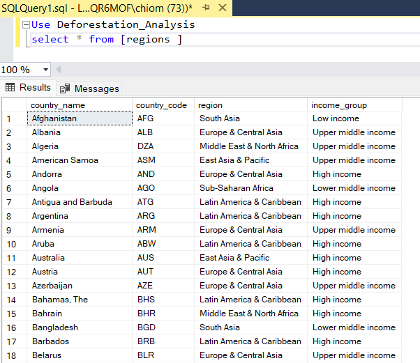 GitHub - Omablu/Analysis-of-Deforestation-info-from-different-countries