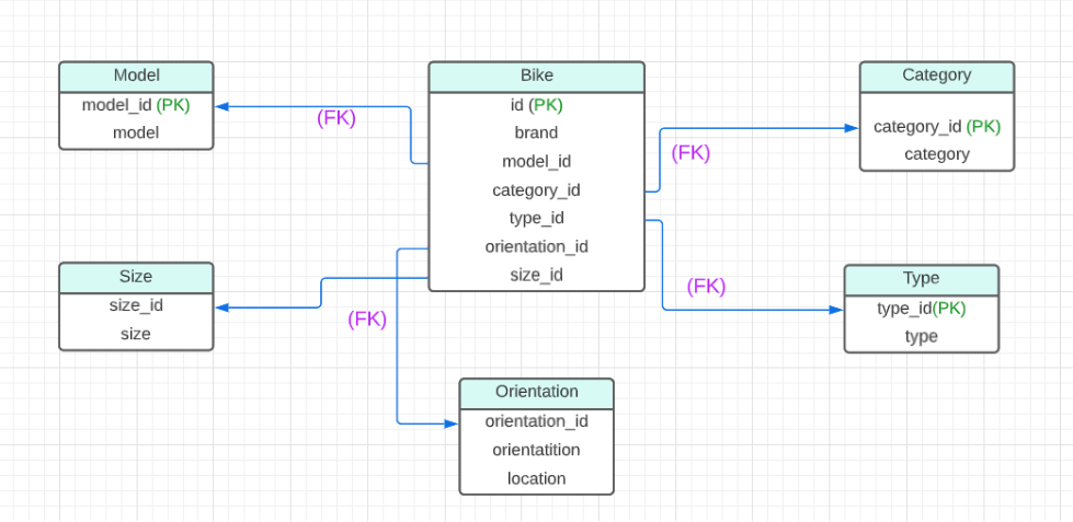 GitHub - fabinho010/Script_database_ass