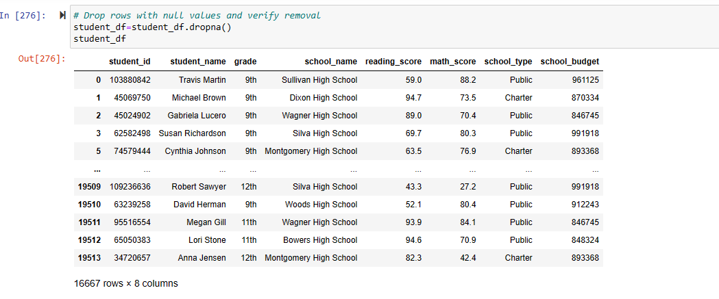 GitHub - Johntegw/School_District_Analysis