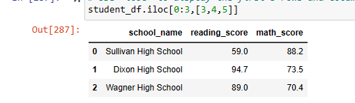 GitHub - Johntegw/School_District_Analysis