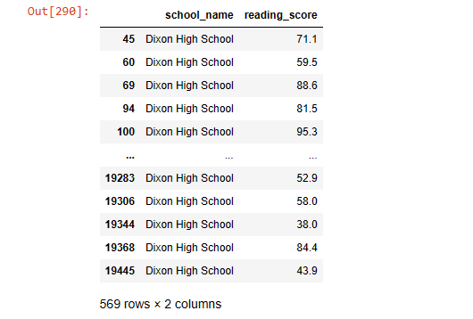 GitHub - Johntegw/School_District_Analysis