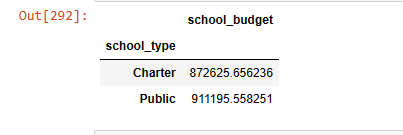 GitHub - Johntegw/School_District_Analysis
