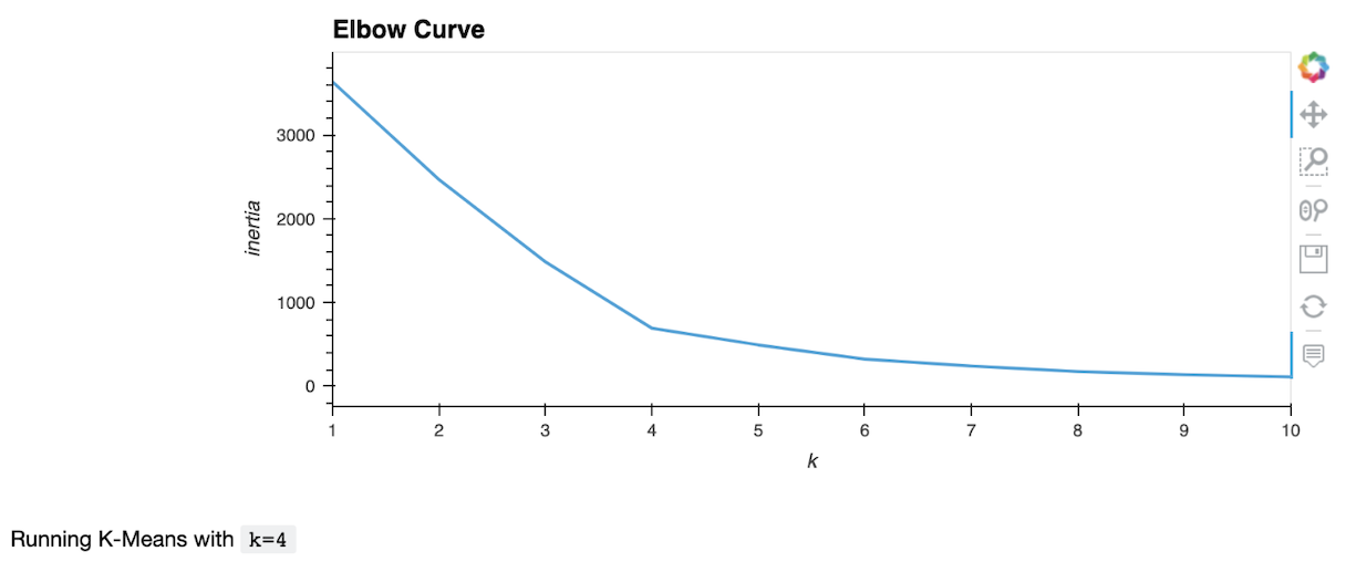 GitHub - amreyes11/Cryptocurrencies
