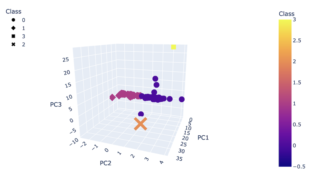 GitHub - amreyes11/Cryptocurrencies