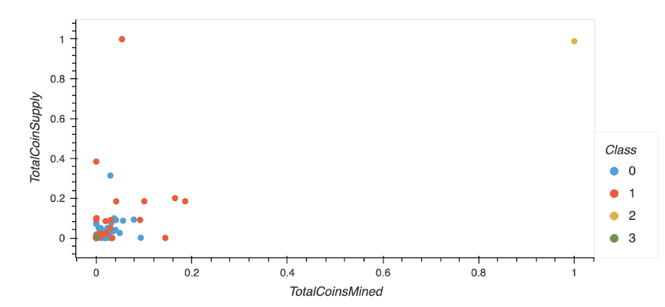 GitHub - amreyes11/Cryptocurrencies