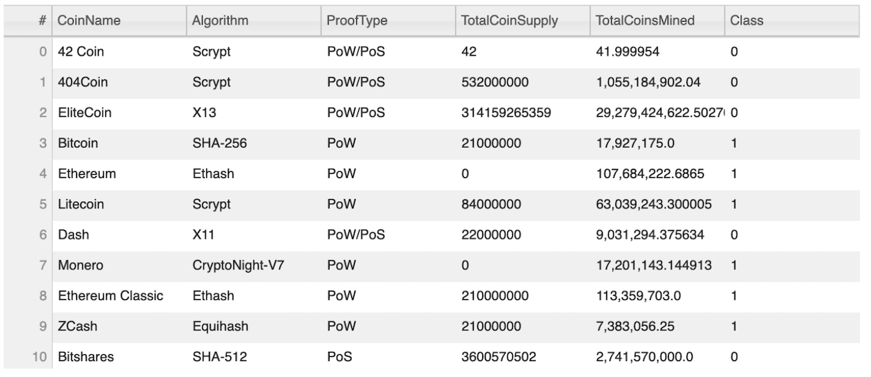 GitHub - amreyes11/Cryptocurrencies