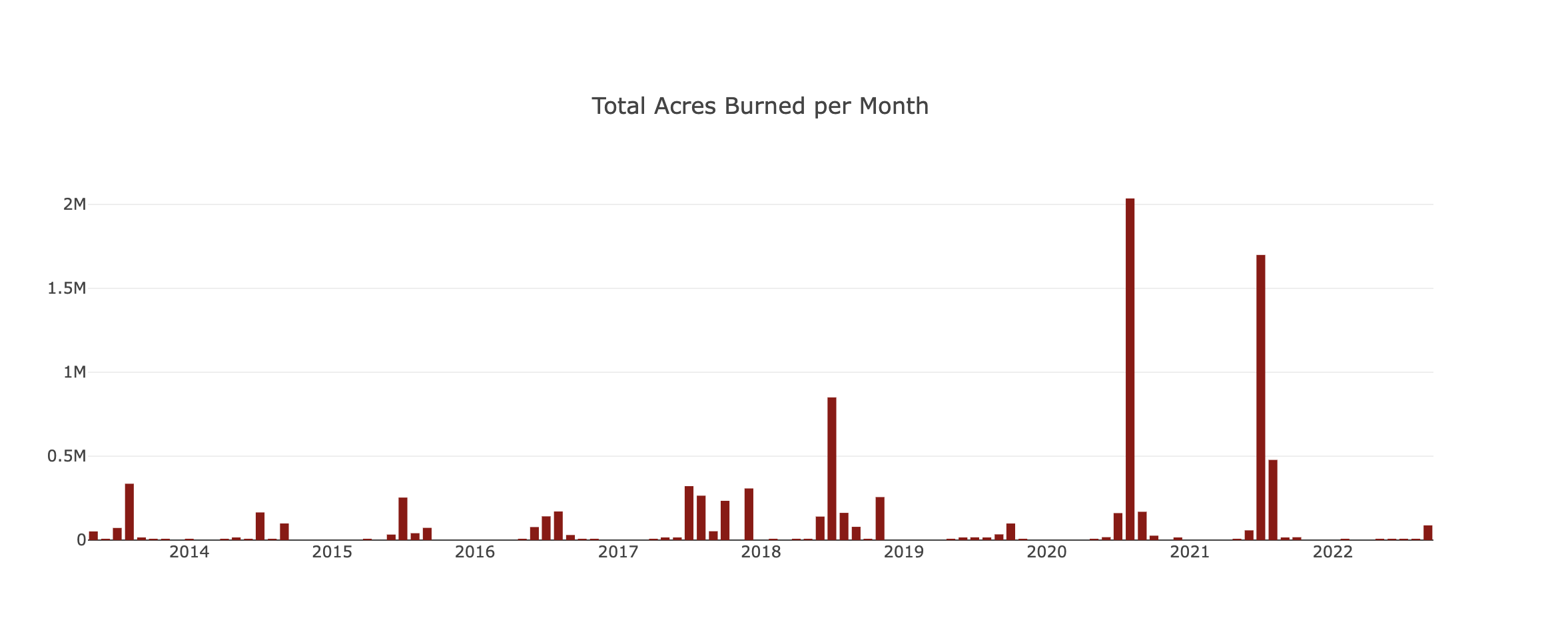 GitHub - Erink8/Project3