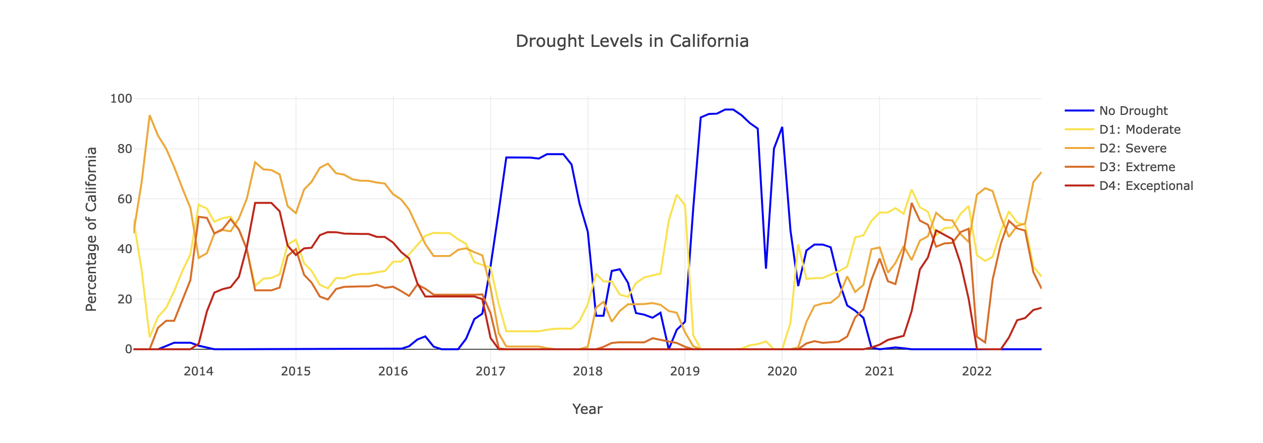 GitHub - Erink8/Project3
