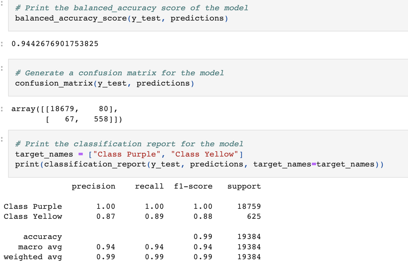 GitHub - Erink8/credit-risk-classification