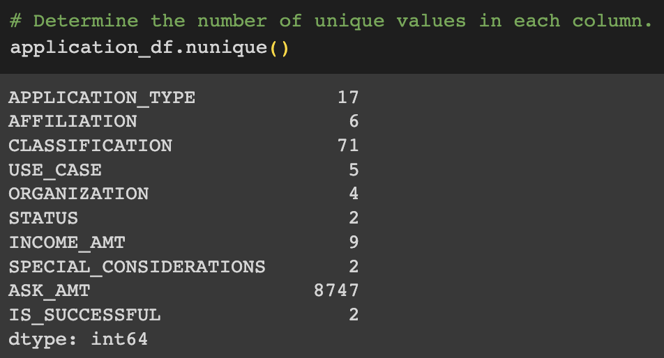GitHub - Erink8/deep-learning-challenge