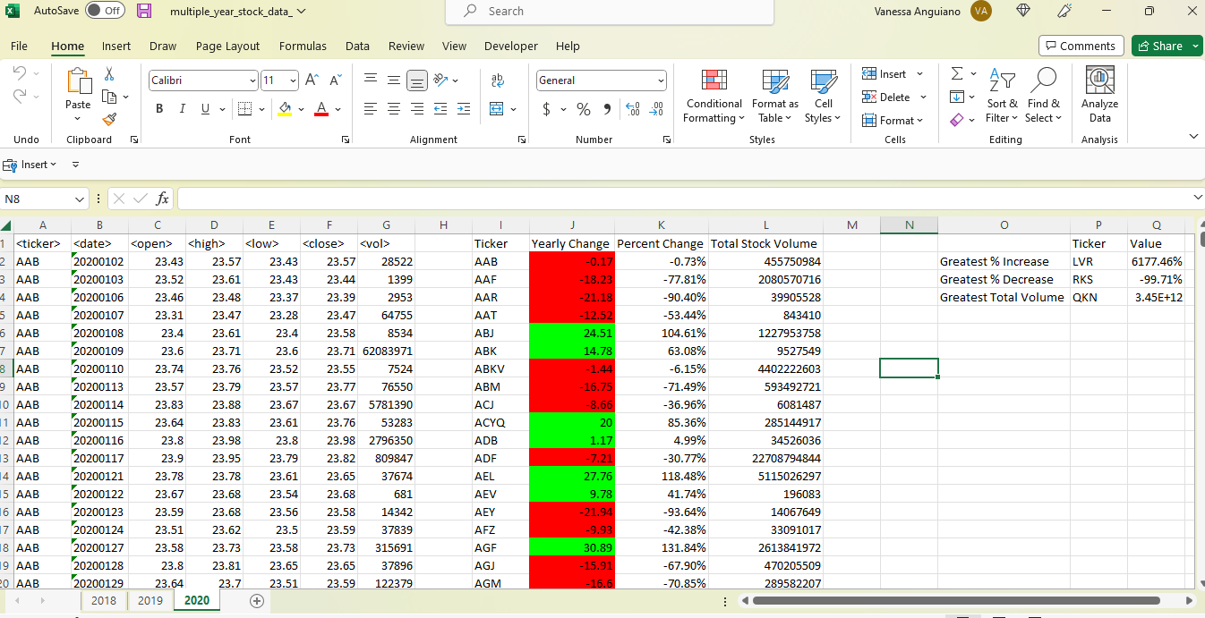 GitHub - 19anguiano/VBA_StockData