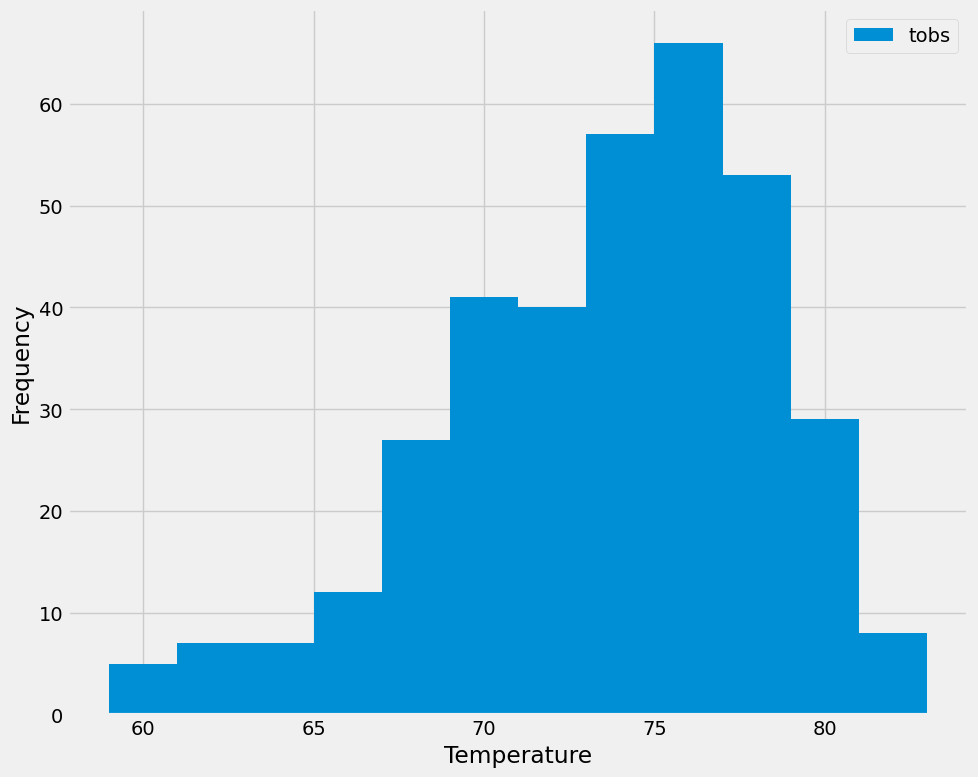 Github 19anguianosqlalchemy Climateanalysis