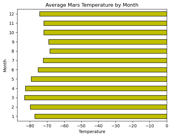 GitHub - 19anguiano/web_scraping_Mars