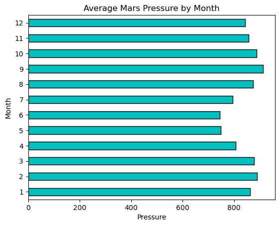 GitHub - 19anguiano/web_scraping_Mars