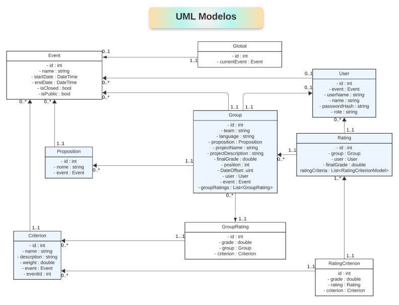 GitHub - Devs2Blu-Projects/AvaliaTech-backend: Frontend: https://github ...