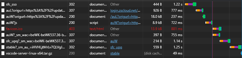 Download for vscode-server.tar.gz isn't following redirects · Issue #115795 · microsoft/vscode ...