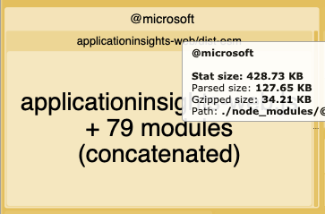 [BUG]Bundle size is quite large · Issue #1234 · microsoft/ApplicationInsights-JS · GitHub
