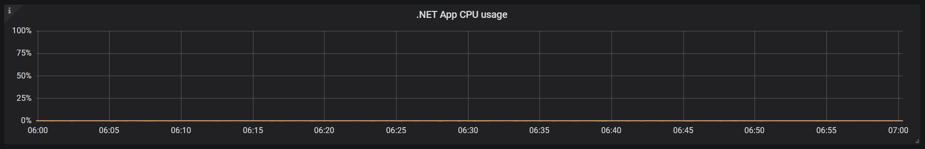 Confused by seemingly random timeouts... · Issue #1179 · StackExchange/StackExchange.Redis · GitHub