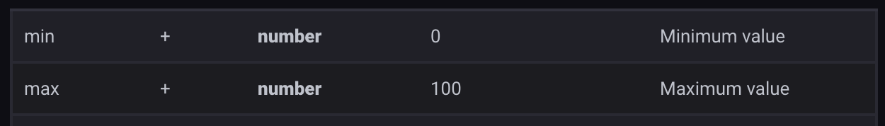 clockface · GitHub Topics · GitHub