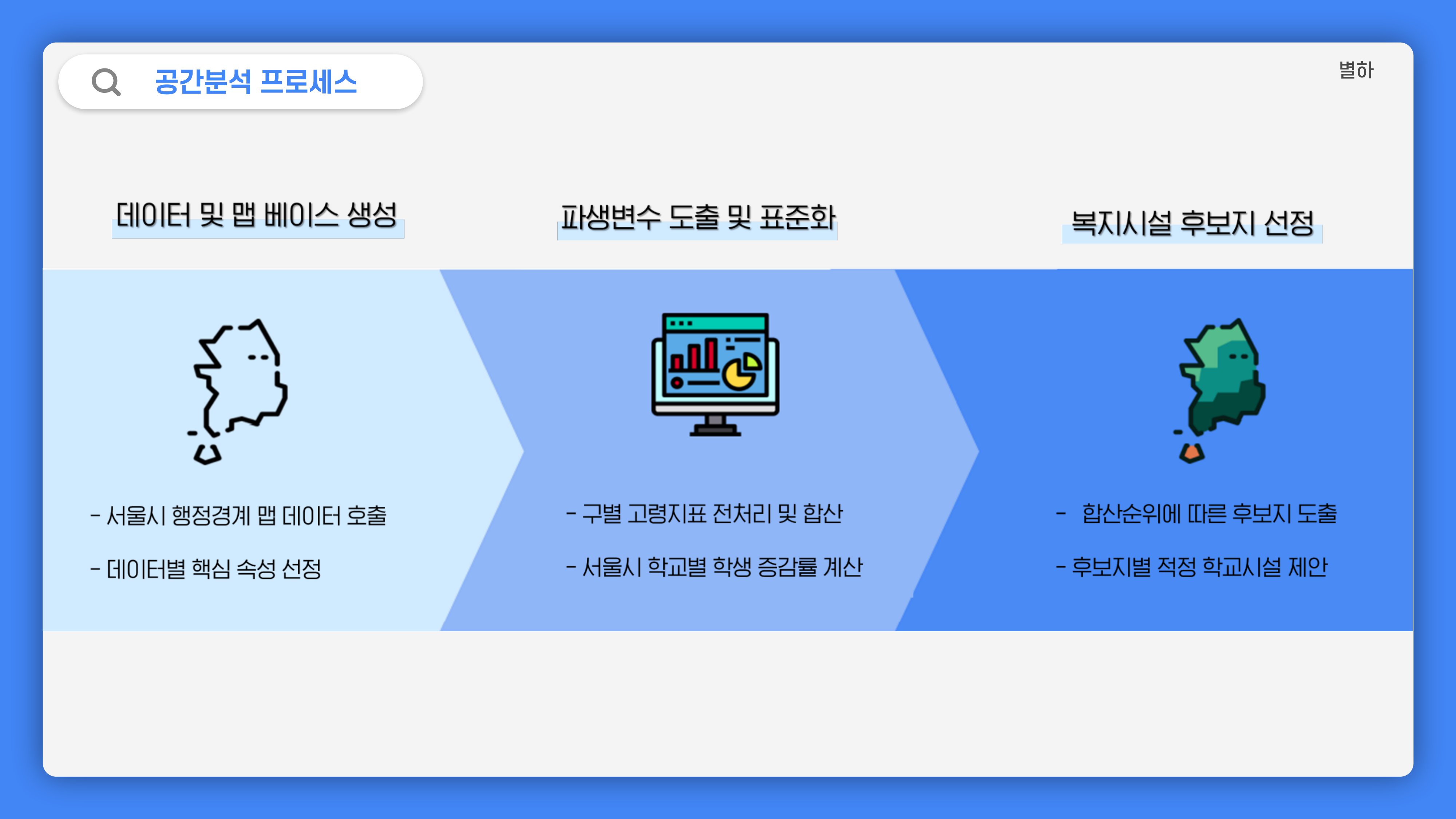 GitHub - repiel/R-project