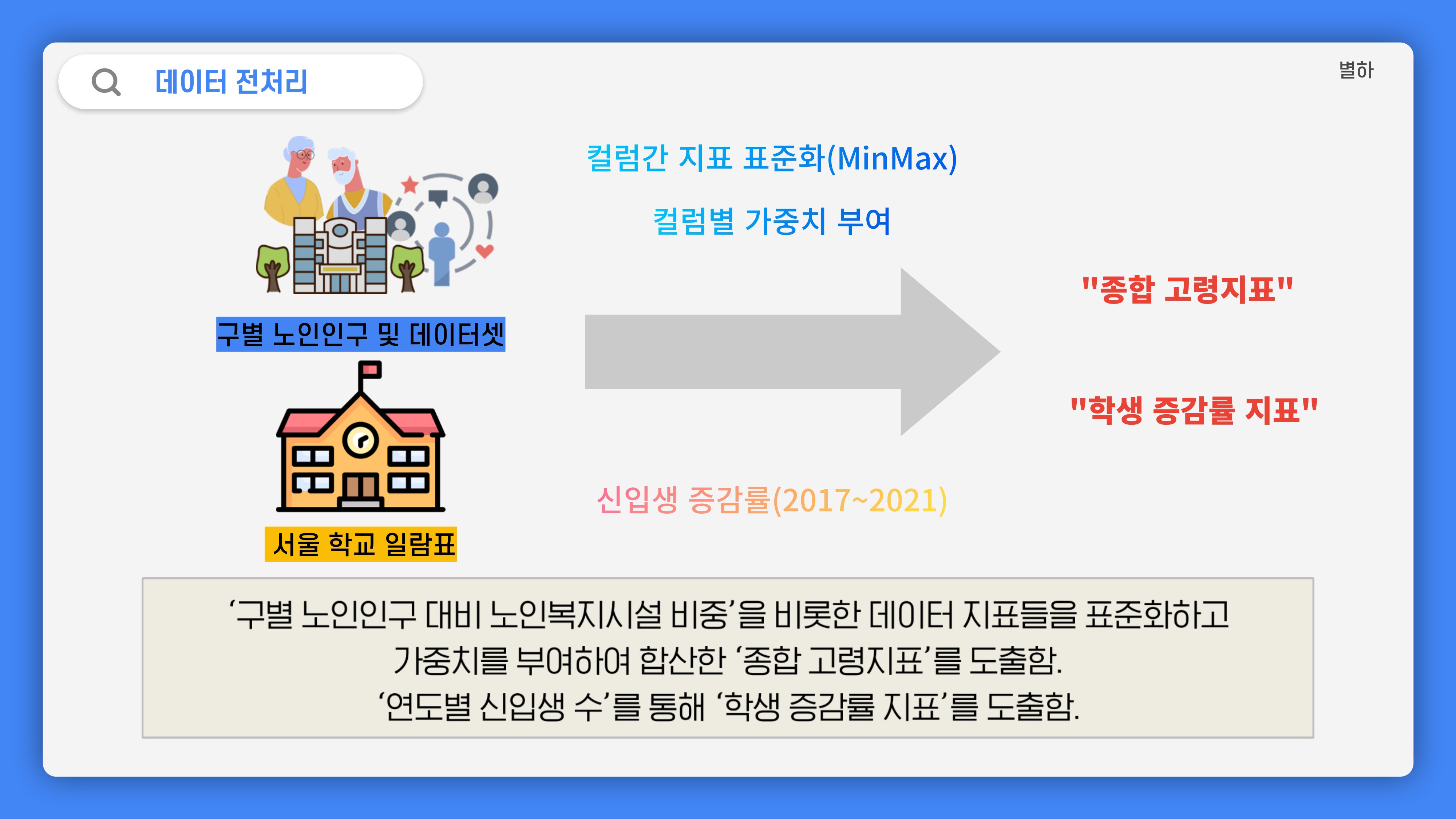 GitHub - repiel/R-project