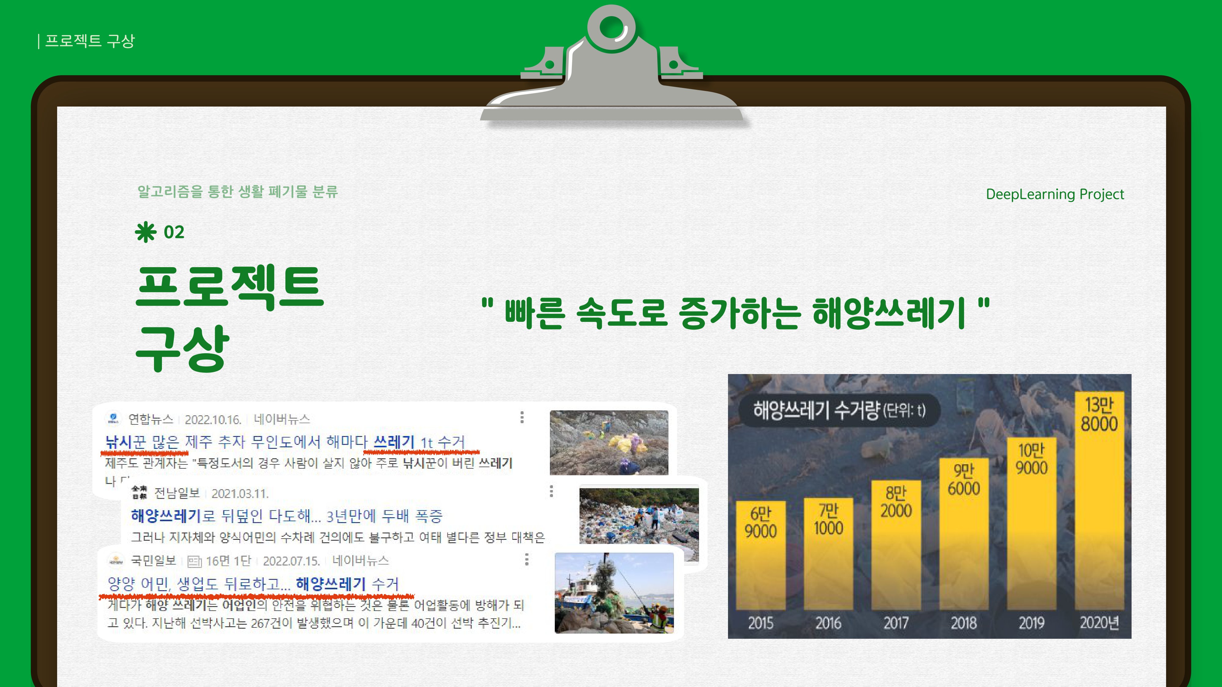 GitHub - repiel/deep-learn