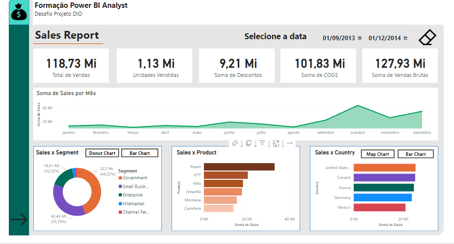 GitHub - vectorcabral/Projeto-Power-BI-DIO: Relatorio Criativo utilizando o PowerBI