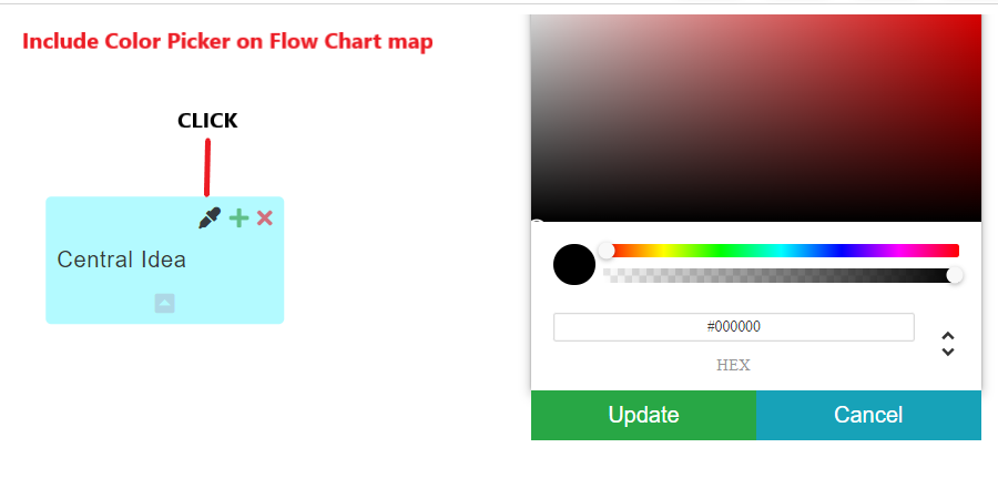 Flow Map: Node should include Color Picker link; should be able to update node color with Color ...