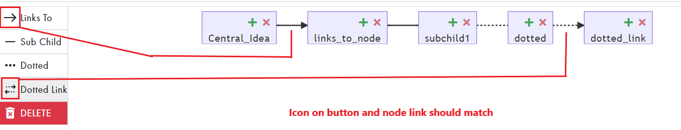 Flow Map: Icon on button and link node should match · Issue #417 · MicroHealthLLC/mSuite · GitHub