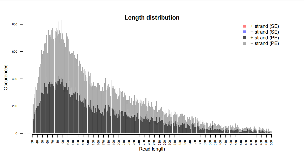 problems with mapDamage about the bam and fq files · Issue #45 ...