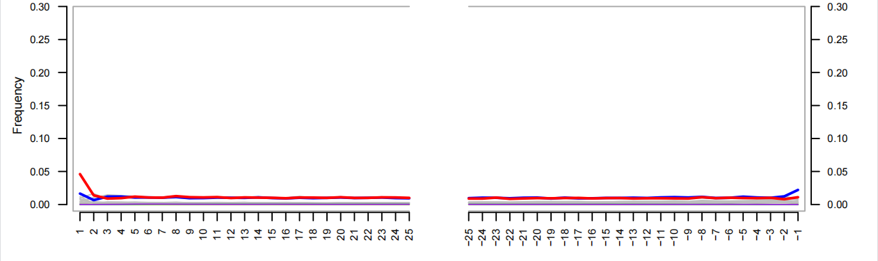 problems with mapDamage about the bam and fq files · Issue #45 ...