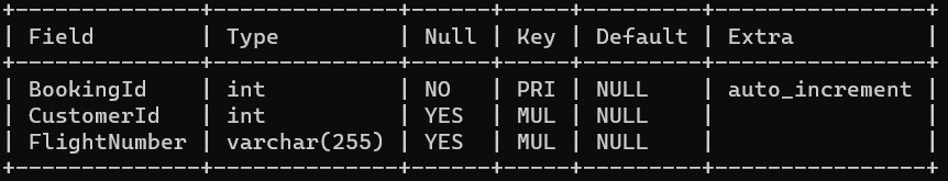 GitHub - RHarsh0/Flight-Booking-System: A console based project for ...